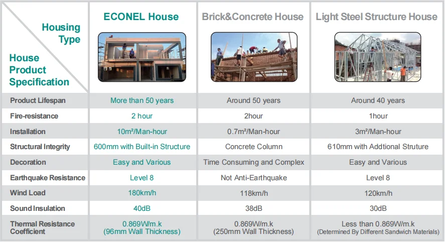 Fast and Easy Build New Construction Module Prefabricated Rental House ...