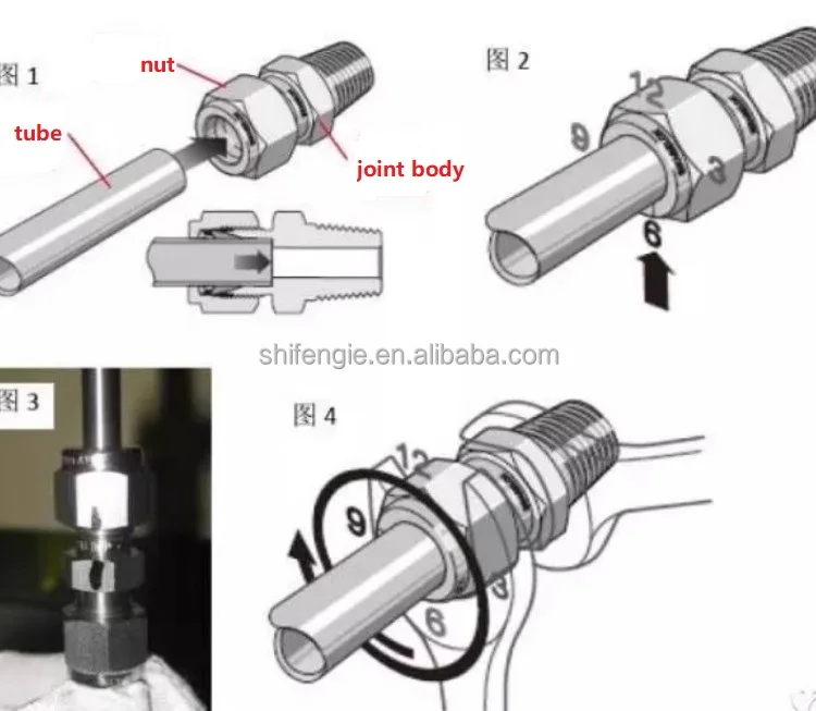 Compression Union Fitting Ss316 Ntp Male Fit Od Tube - Buy Copper Tube ...