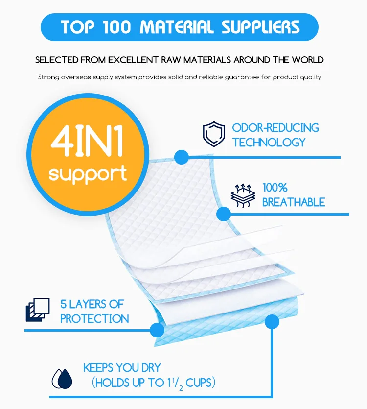 Extra Large Super Absorbent Bulk Disposable Underpads Cheap Price Dry ...