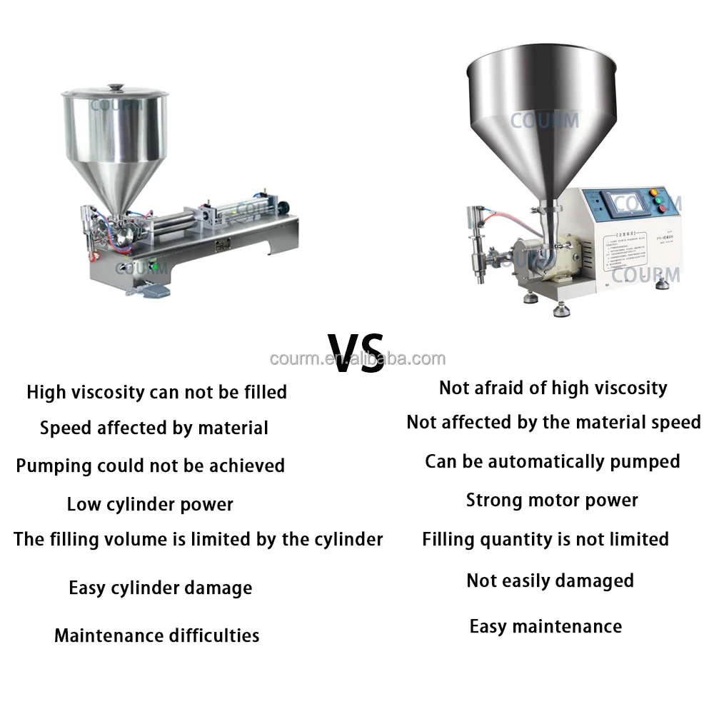 High Viscosity Palm Oil Iodine Liquid Chocolate Cream Salad Dressing ...