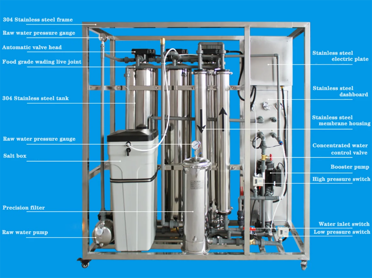 TOPEP Reverse Osmosis Plant - Efficient Sea Water Desalination