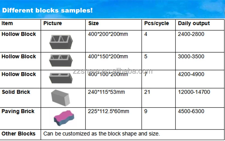 Hollow Cement Concrete Egg Laying Paver Brick Block Maker