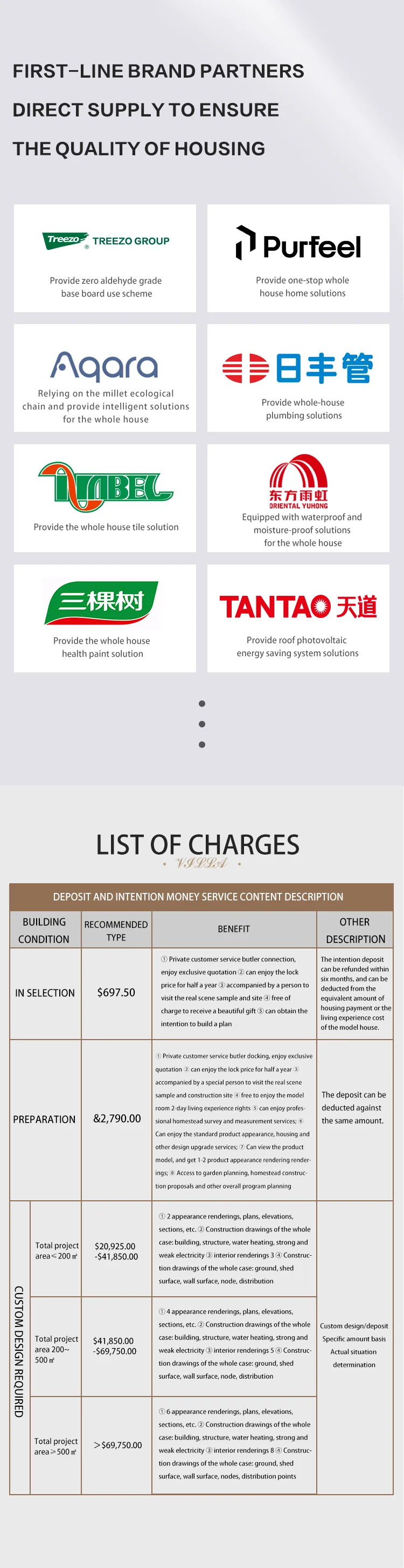 German Modern Villa L163 - Customizable Wooden House