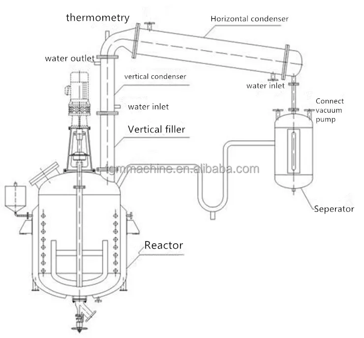 1000L Jacketed Resin Reactor - Stainless Steel & Semi-automatic