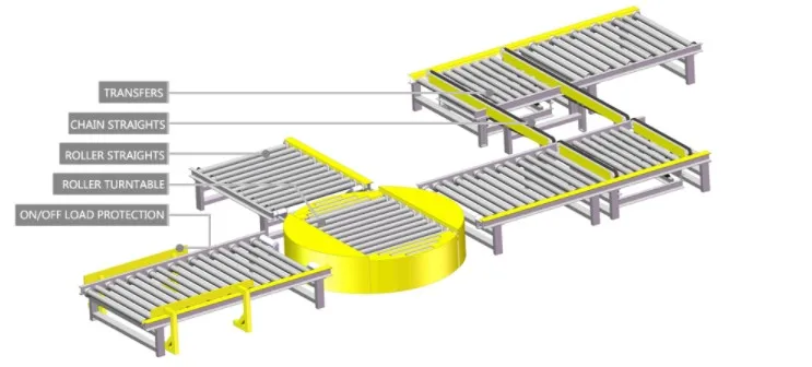 Rollers Conveyor Belt Drives Rail Machine - UCPACK URC-001