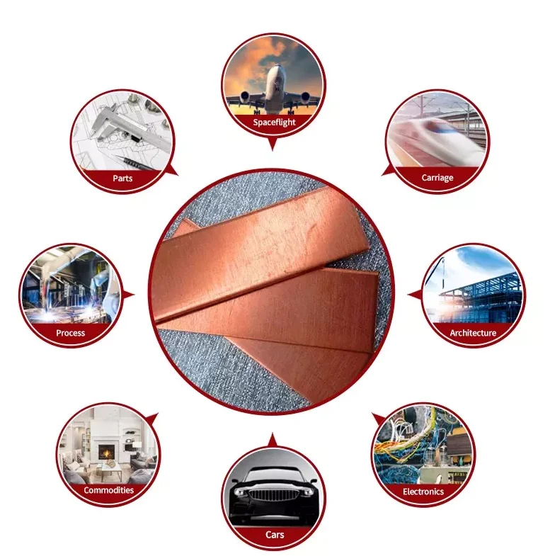 Copper Cathode Plates/copper Ingot/ Copper Cathode 3mm 5mm 20mm ...