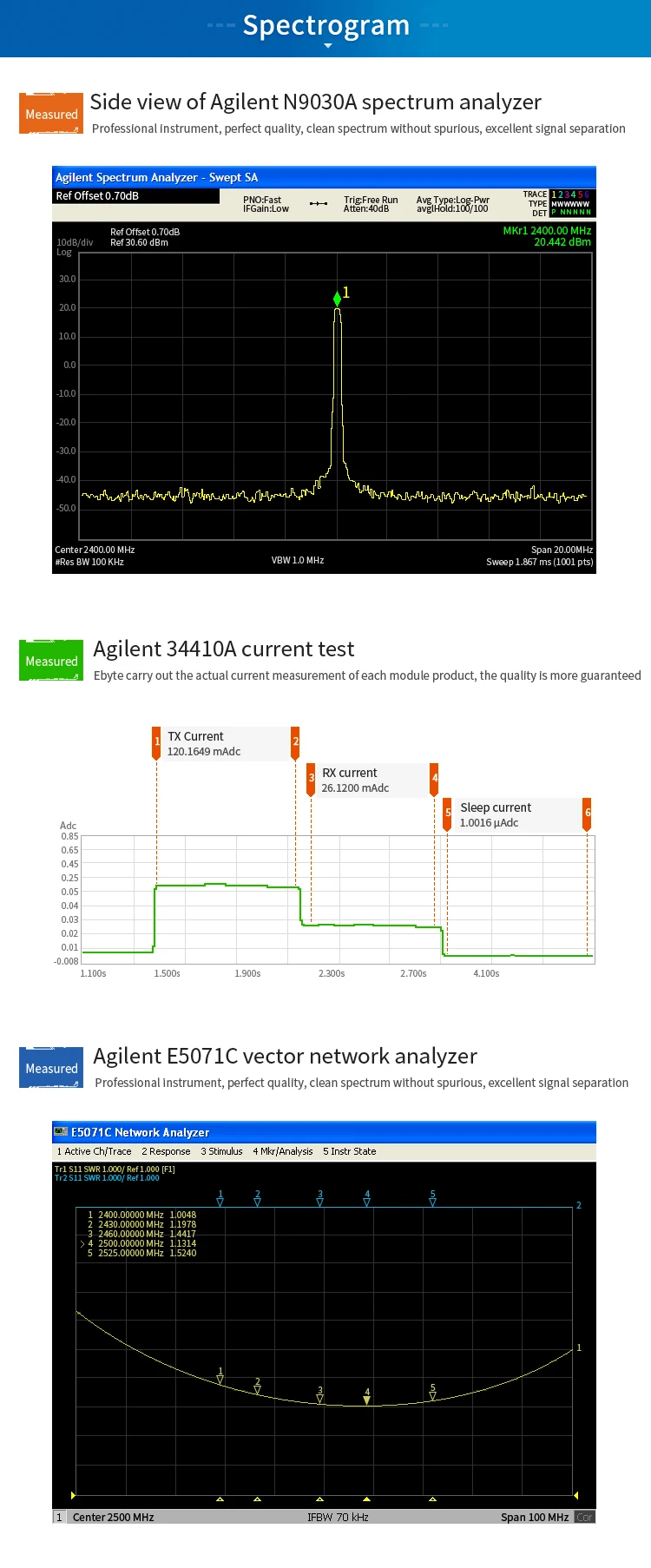 E19-900m20s Sx1276 Lora Spread Spectrum Long Distance Wireless Rf ...