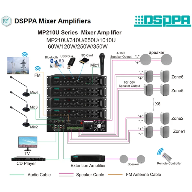 Multi Zone University School Wireless Public Address PA System Full Set