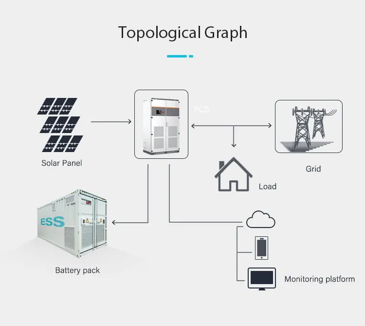 HT Energy Storage Containers - Reliable Commercial Solutions