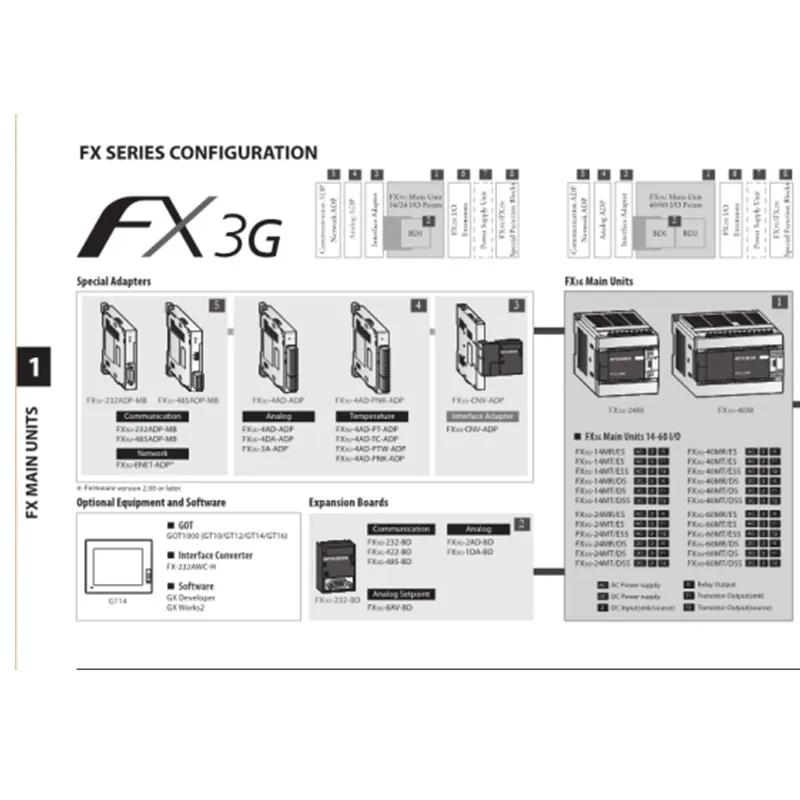 Fx3g-60mt/es-a Mitsubishi,Sistema Dual,Arquitectura De Bus Flexible ...