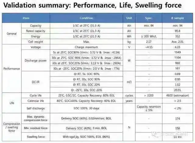Pin Hình Lăng Trụ Sdi Ncm 100ah Li-ion Bán Chạy Pin Lithium Nmc Ô Tô/e ...
