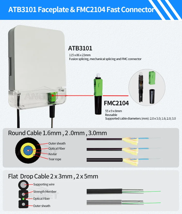 Fiber Optic Adapter Panels - FTTH Accessories & Solutions