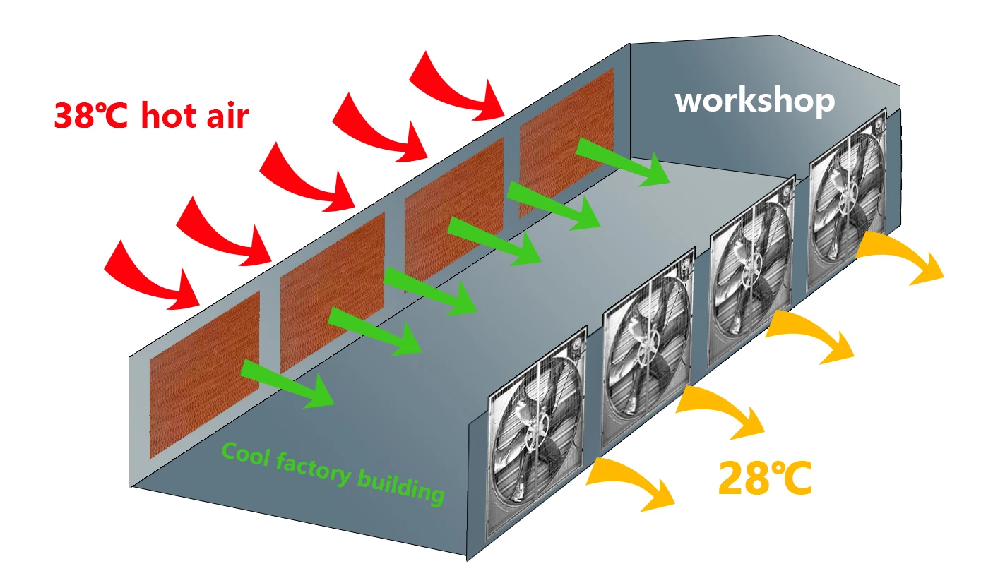 Livestock Shed Cooling Pad System Honeycomb Cooler Pad Wet Curtain with ...
