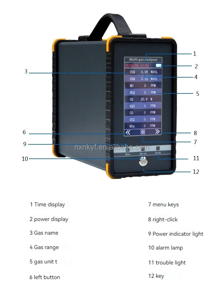 Gas Analyzer Syngas Analyzer Portable Combustion Analyze