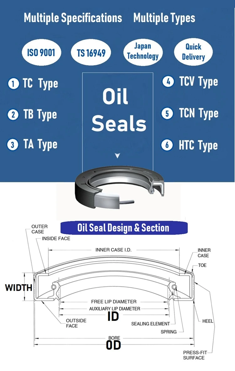 High Pressure Oil Seal for Compressor - PTFE & Stainless Steel