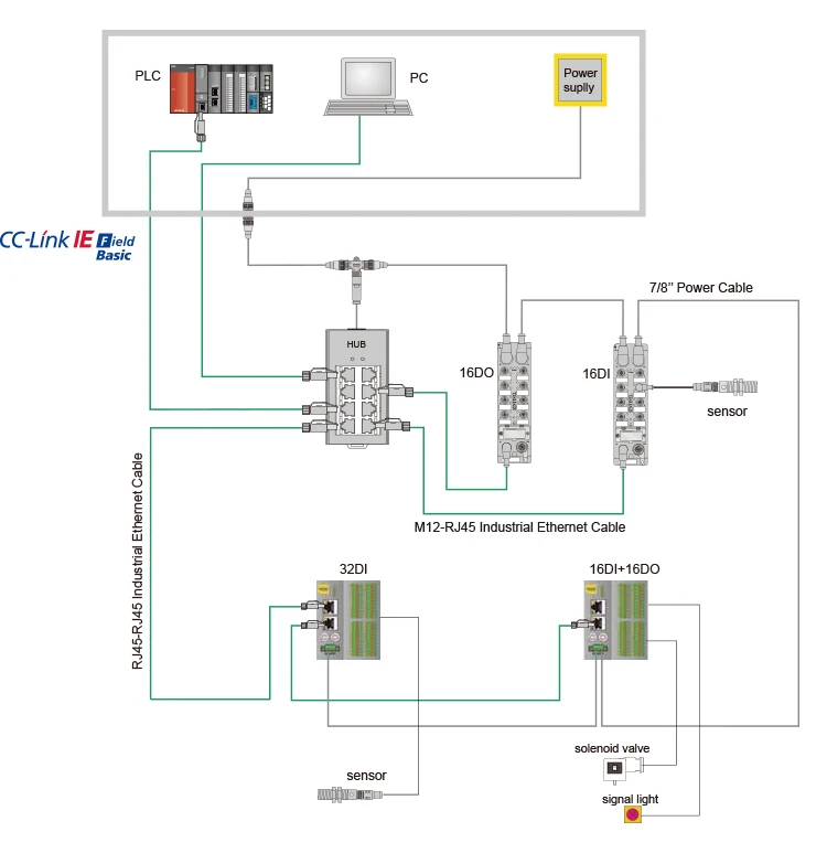 Wholesale Durable Io System Protection Class Ip20 Interface Type ...