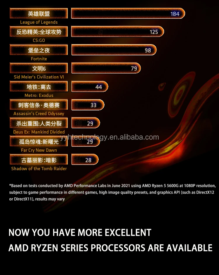 AMD Ryzen 5 5600G - 12 Threads, 3.9ghz, 65W Boxed CPU