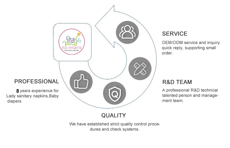 High Quality One Size Adjustable 7 Soft Small Size Jumbo Pack Pull Up ...