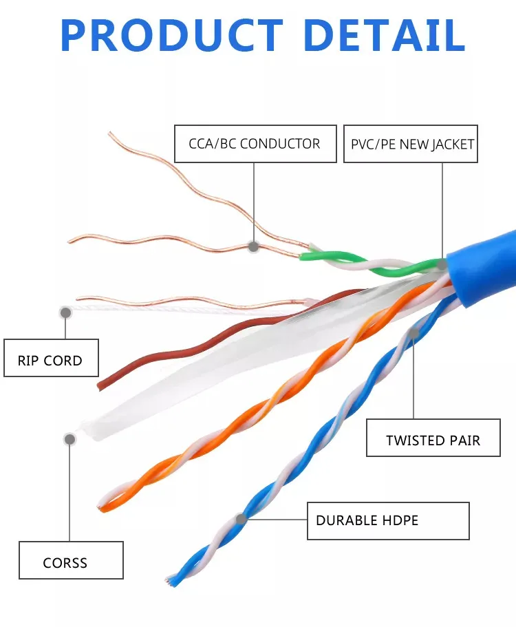 Oem Cat6 Utp Network Lan Cable Twisted Pair Rohs Certificated Indoor ...