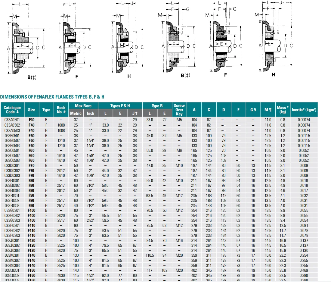 F Series Tire Couplers - Rigid, Reliable, and Customizable