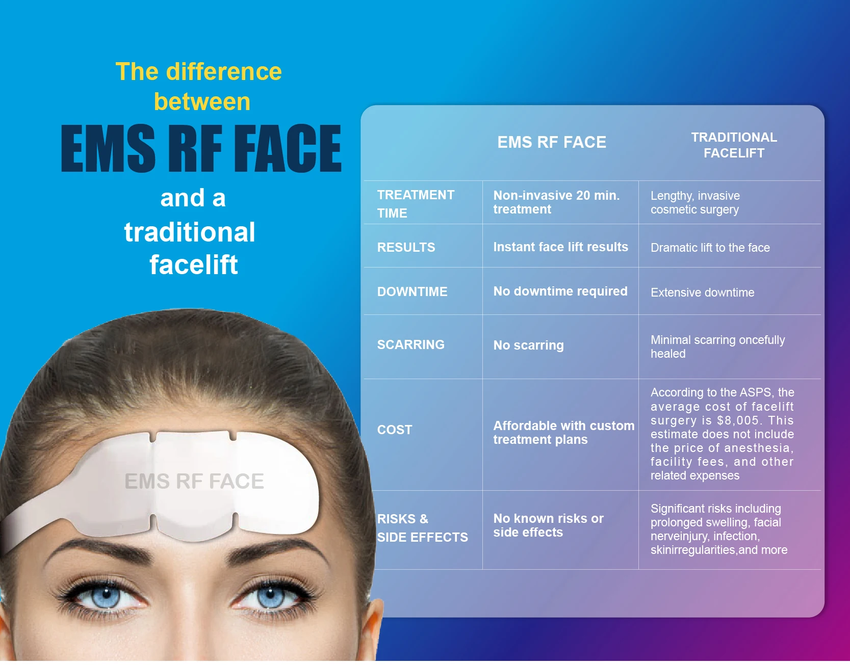Ems Rf Wrinkle Removal Skin Lifting Full Face Firming Increase Collagen ...