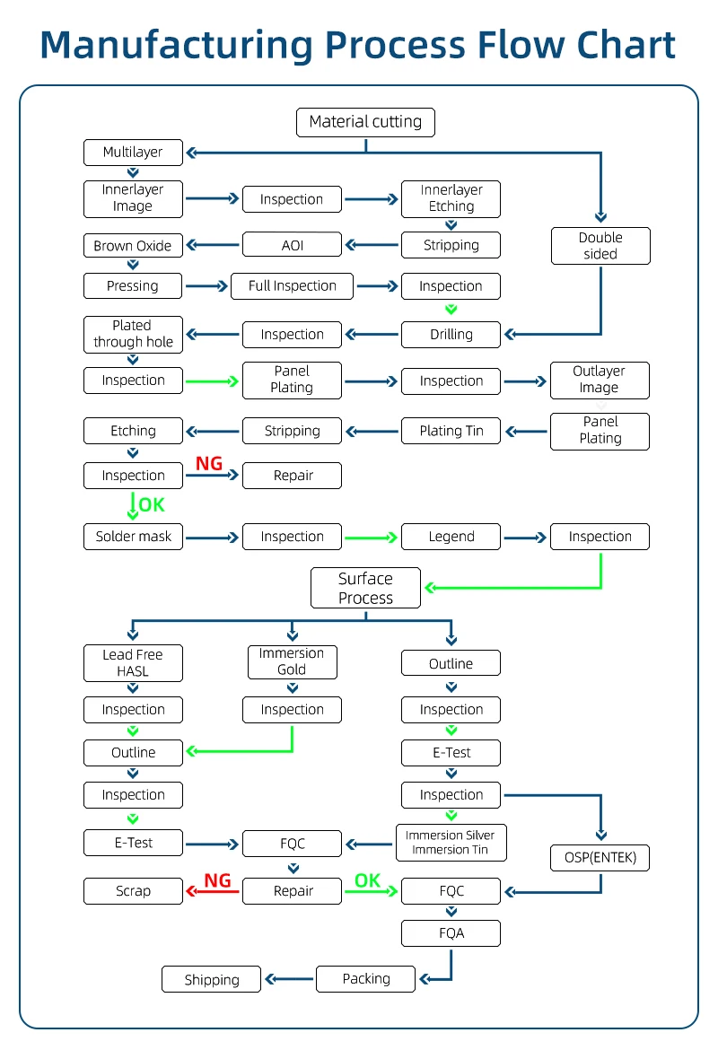 Ems Pcb Clone Firmware Decode Thick Pcb Copy One-stop Customization ...