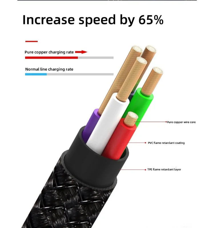 360 Degree Blind Magnetic Circular Magnetic Streamer Charging Cable For ...