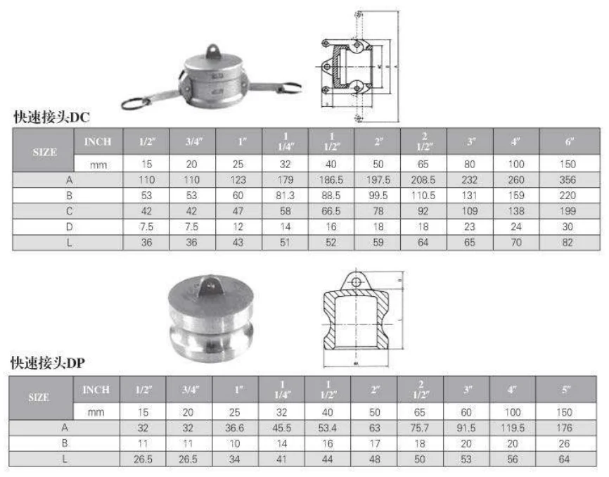 Manufacture Camlock Quick Coupling Type D - Stainless Steel Camlock ...