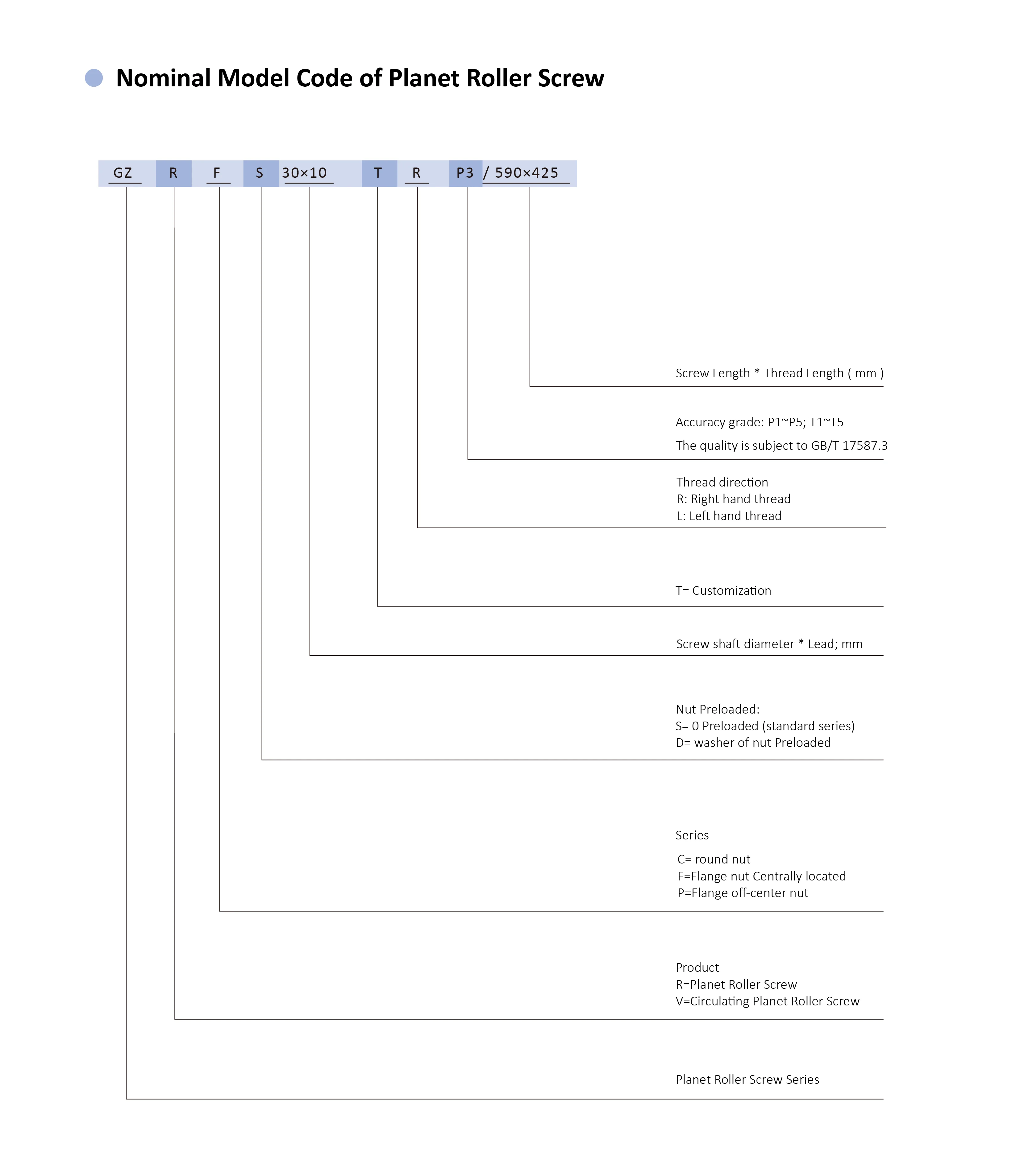 Planetary Roller Screw Inverted Roller Screw Support Custom Lead and ...