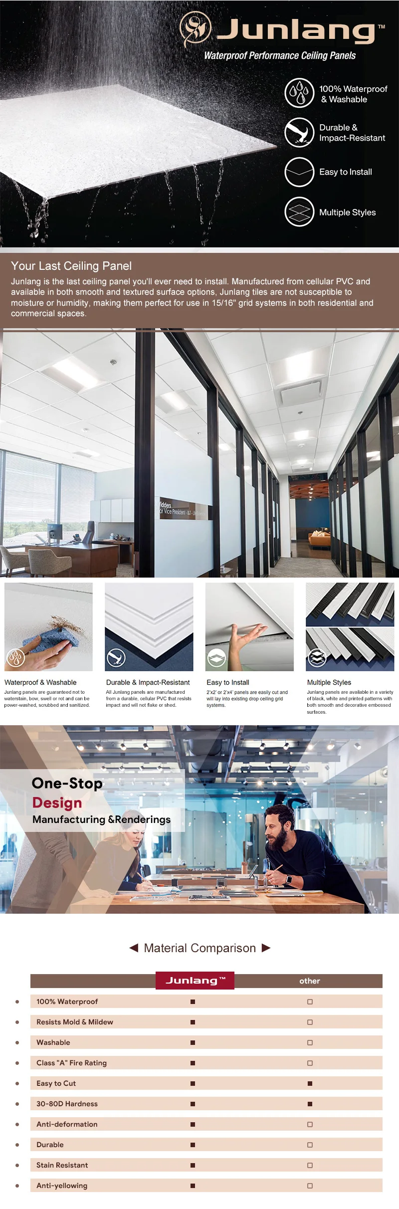 Pvc Ceiling Tiles Plastic Cladding For Kitchens Pvc Panels Roof ...