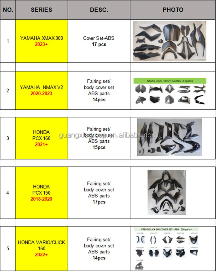 PCX Panel Set - Motorcycle Plastic Fairings Kits Body Cowl
