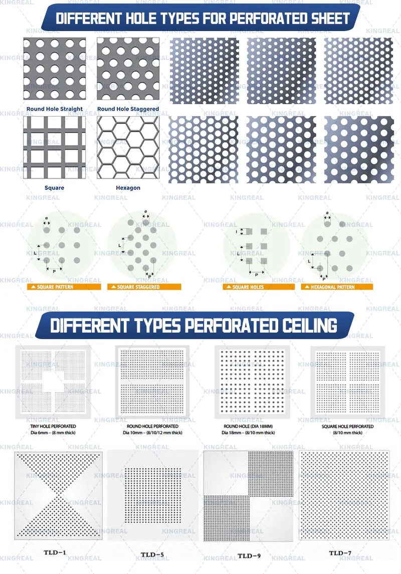 Perforated Metal Sheet Plate Punching Machine Round Hole Expanded ...