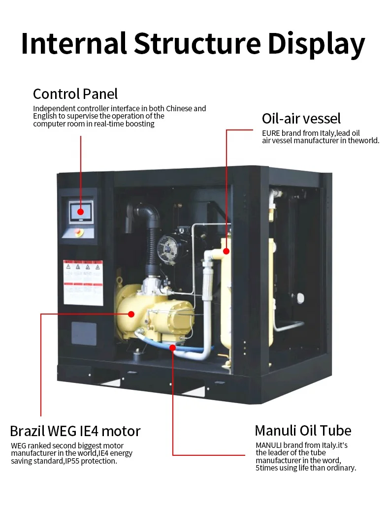 Oem Service Provided Low Noise Level 75kw Nb 8bar Two-stage Compression ...