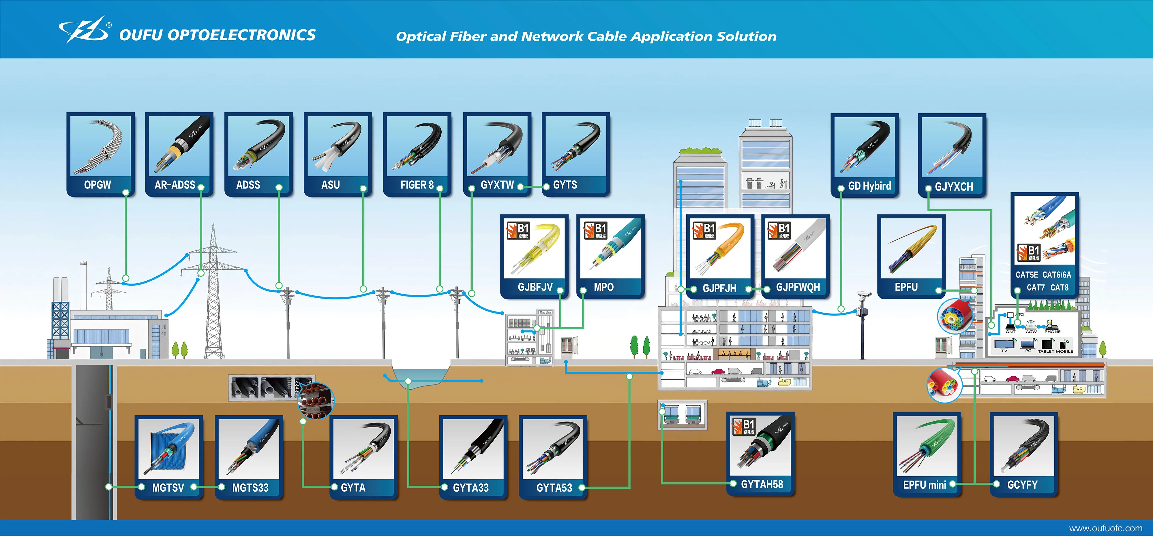 FTTR FTTH Invisible Fiber Optic Cable Transparent Fiber Optic FPV ...