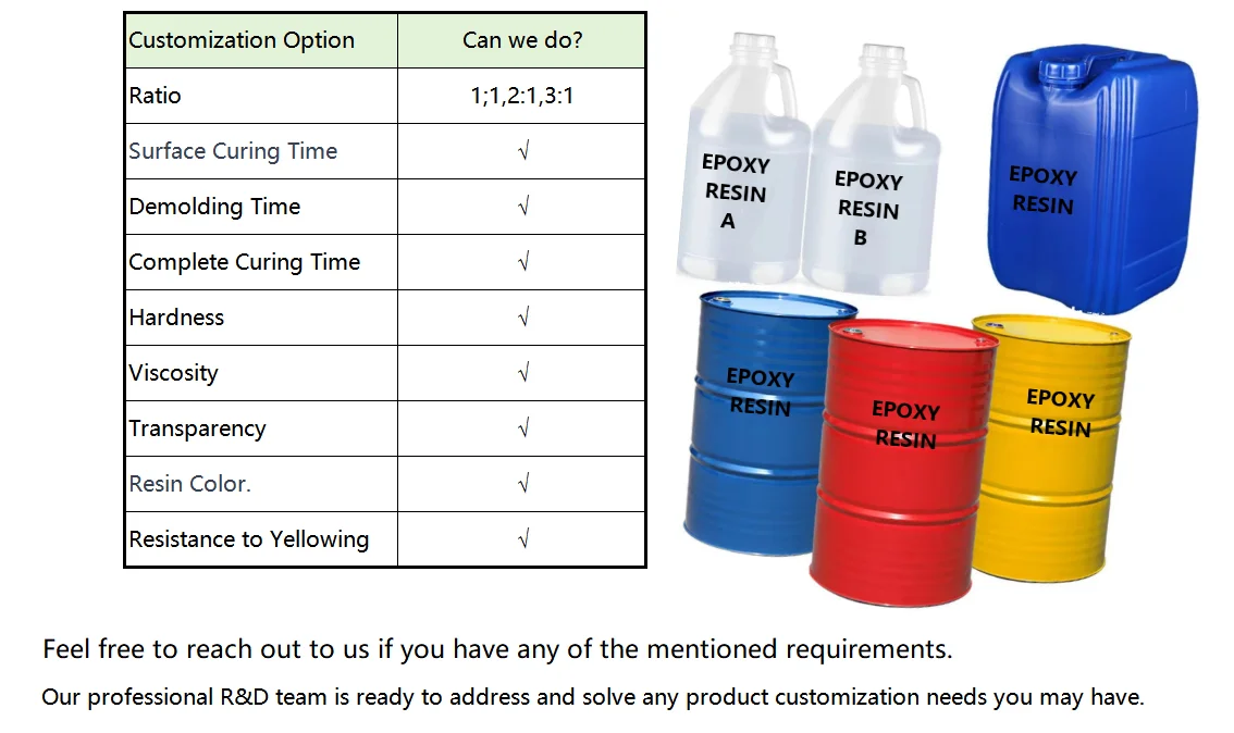 1000ml/32oz Clear Epoxy Resin Crystal Easy Mix 1:1 Ratio Epoxy Resin ...