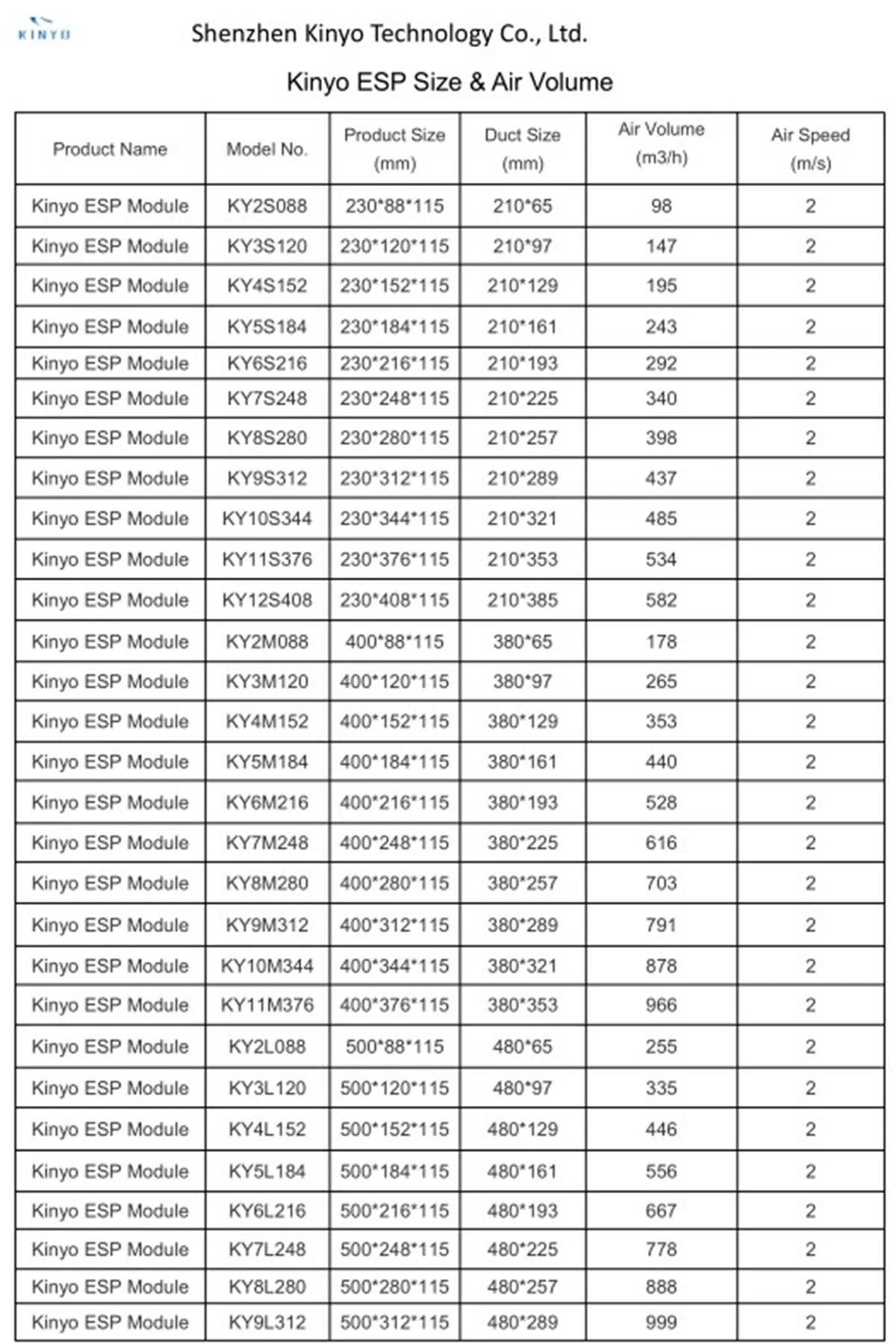 Kinyo ESP Cell Plates - Efficient Air Purification Solutions