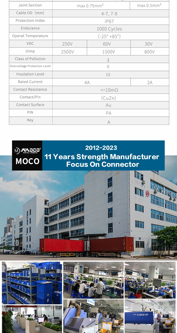 Ip67 M5 M8 M12 M16 Moulding Cable Connector Waterproof Pvc/pur Cable ...