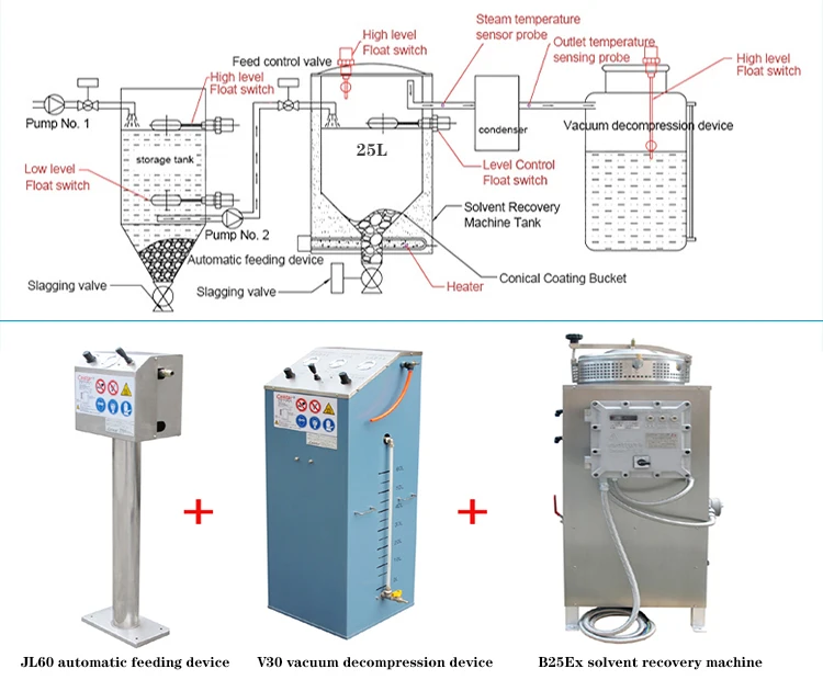 Alcohol Waste Liquid Recovery Solvent Recovery Safe Design Of Explosion ...