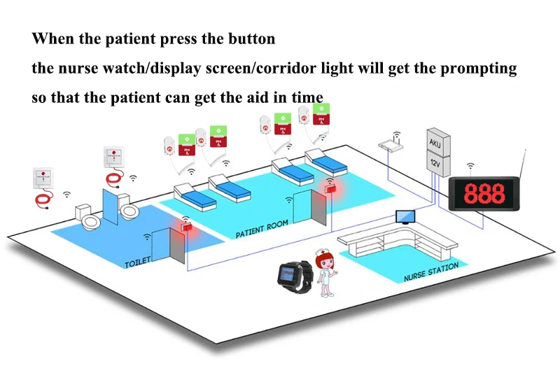 Wireless Hospital Caregiver Call Bell Patients Emergency Nurse Calling ...