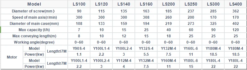 Efficient Wood Chips Auger Conveyor - High Capacity & Speed