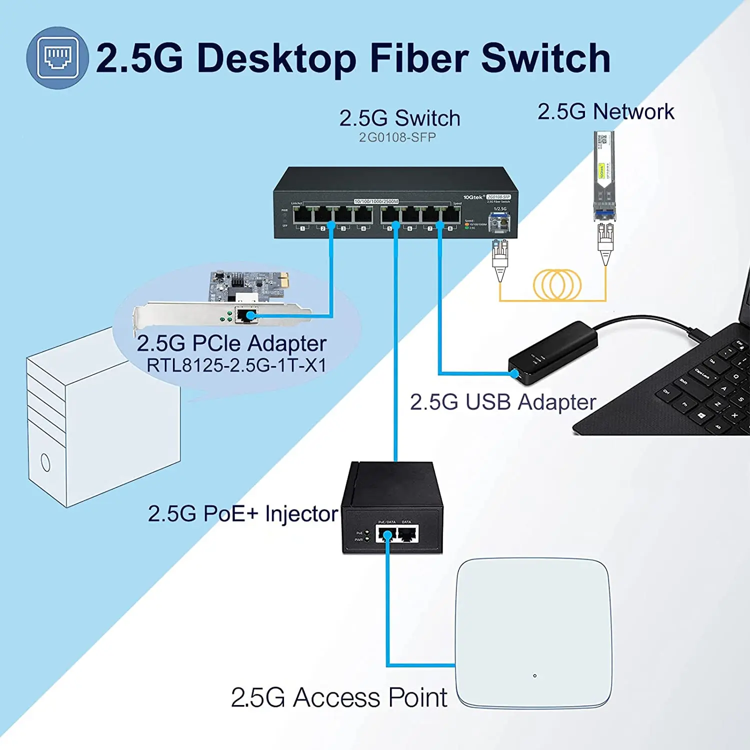8 Port 2.5Gb Multi-gigabit Network Hub 12V 120G Bandwidth Managed ...