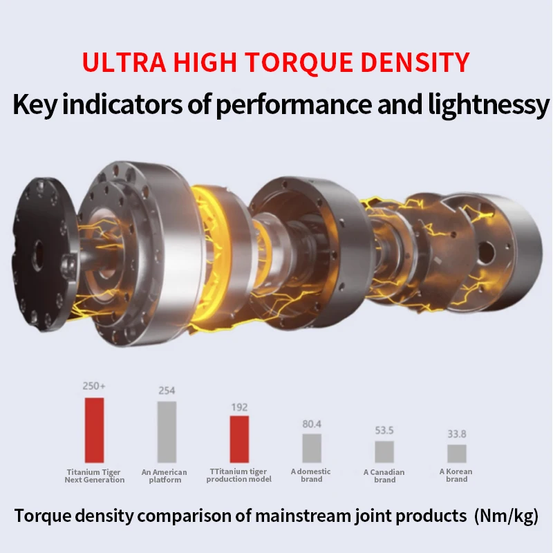 Joint Module Integrated Robot Robotic Arm Joint Module Dual Encoder ...