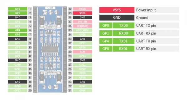 Raspberry Pi Pico 2-channel Rs232 Module Expansion Board Sp3232een Sp3232een Transceiver,Uart To ...