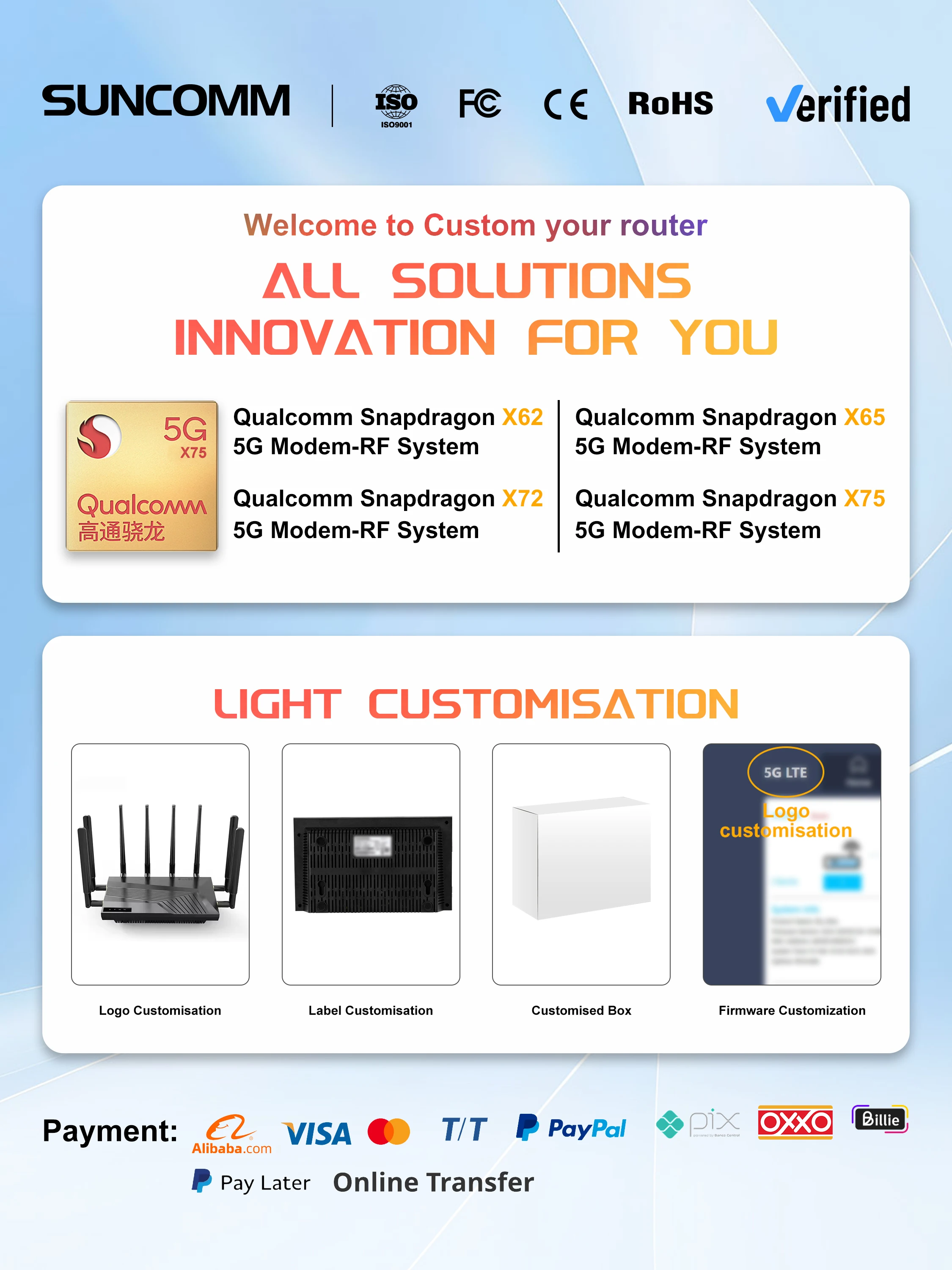 SUNCOMM Openwrt SE06 5G Router - Dual Band Wifi 6 Power