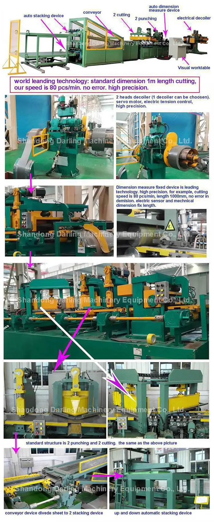 Georg Analogue Cnc Step Lap Transformer Core Cutting Machine With Swing ...