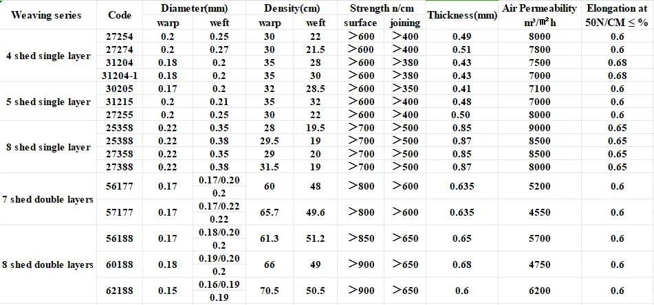 Single Layer Forming Fabric Polyester Forming Mesh Paper Making Mesh ...