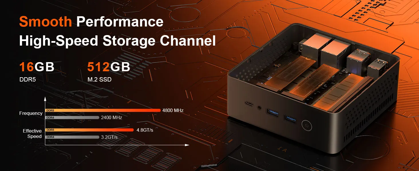 AMD R9 6900HX Mini Gaming PC - 16GB DDR5, 32GB Video Memory