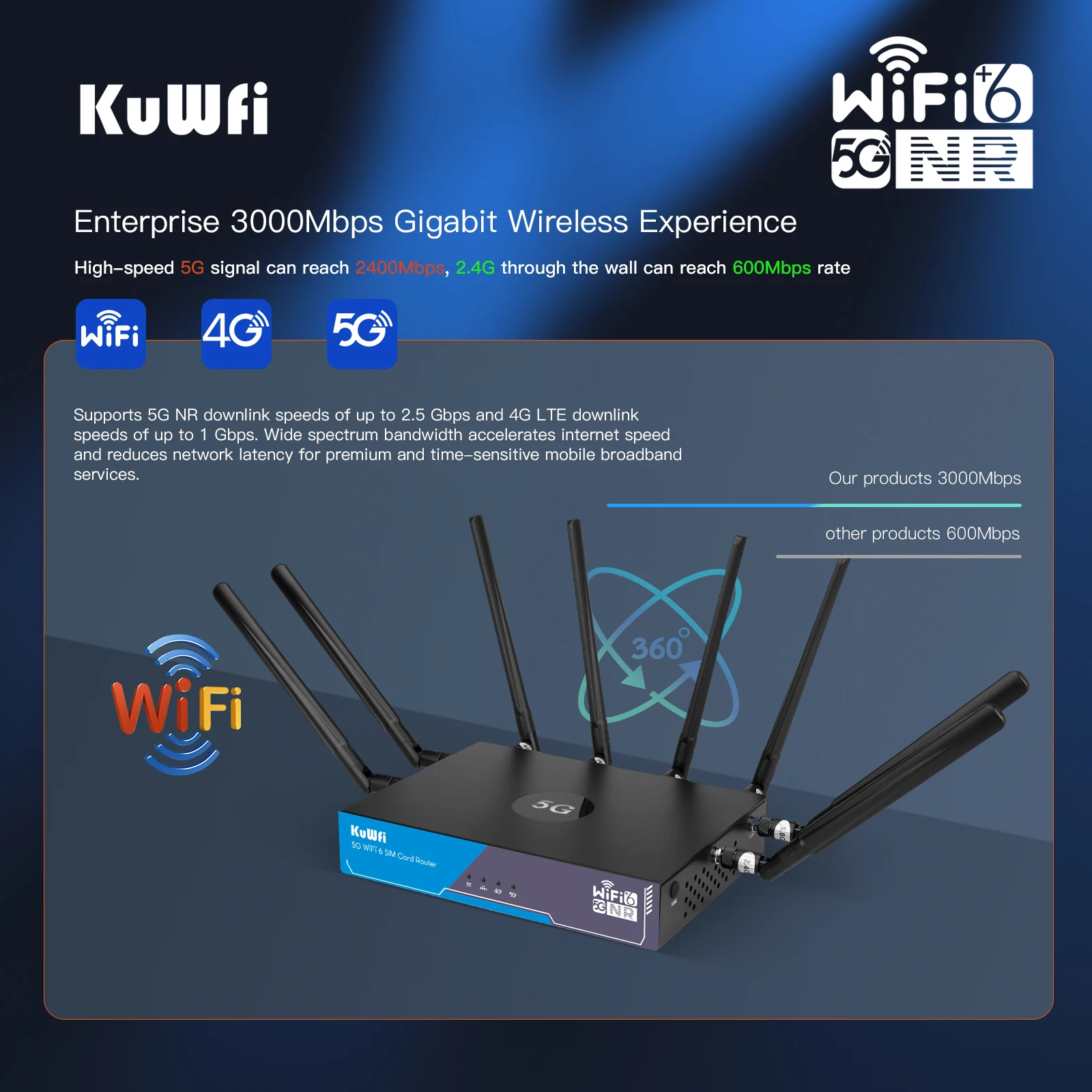 Kuwfi Dual Band 5G Router - High Speed Wifi for Indoor