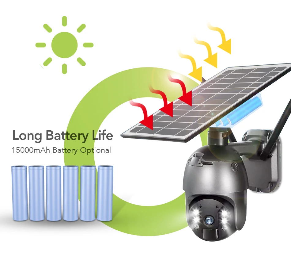 Bank of America 4G LTE SIM Card Solar Powered Security Camera