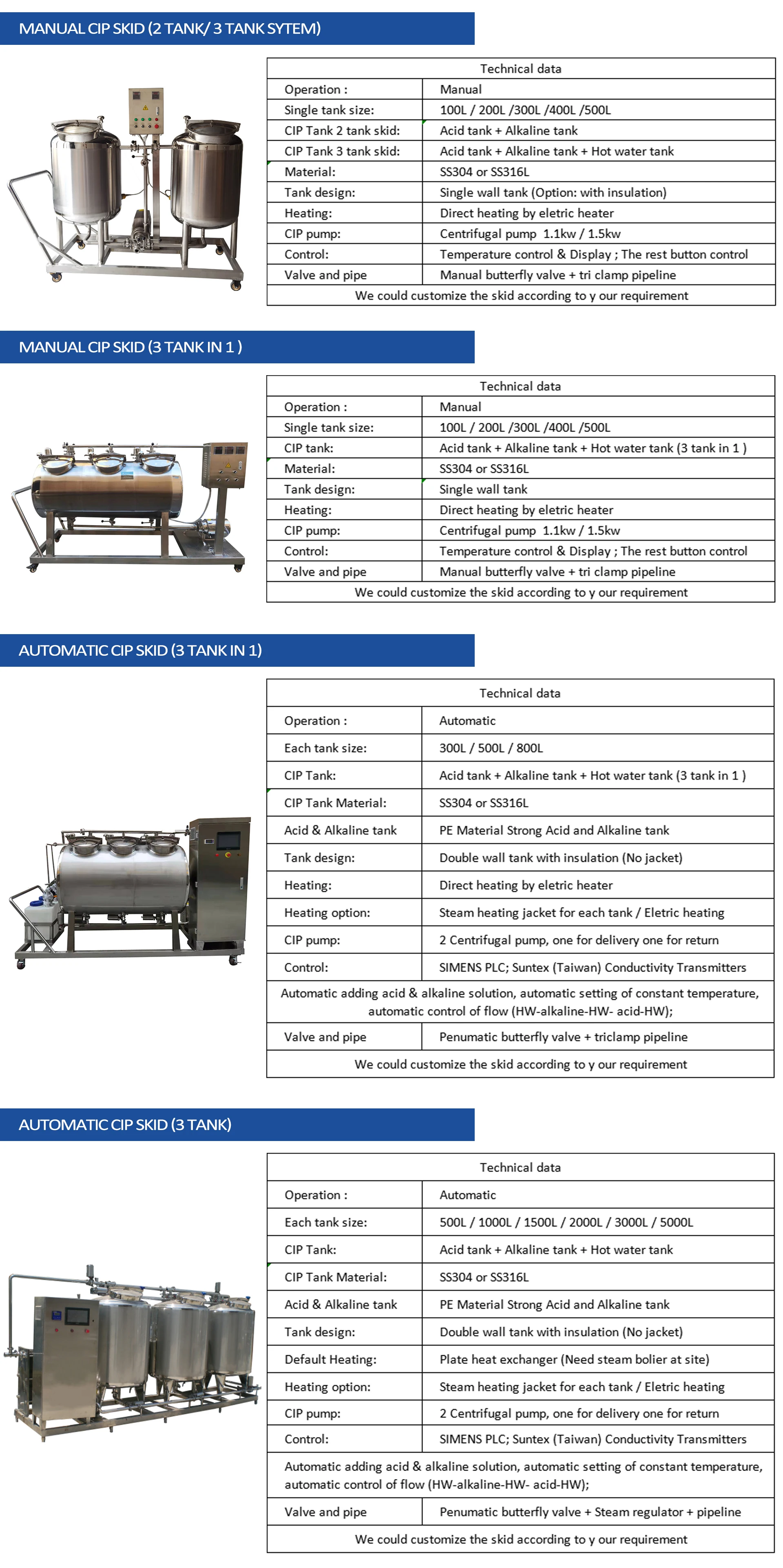 200L-500L Clean in Place Tank Washing System by KOSUN FLUID